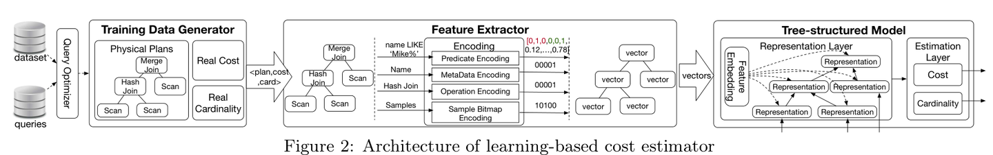 Cost Model相关方法整理 - 知乎