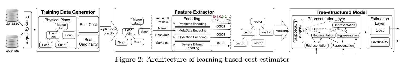 Cost Model相关方法整理 - 知乎