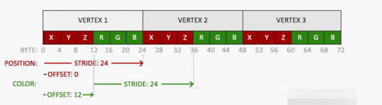 OpenGL：绘制2D图形 - 知乎