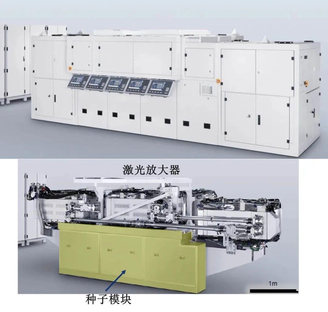 准分子激光技术行业动态之《EUV光刻机的驱动激光器长什么样？》 - 知乎