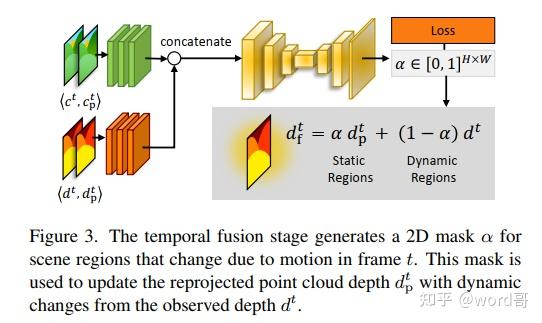 《Temporally Consistent Online Depth Estimation Using Point-Based Fusion》论文阅读笔记 - 知乎