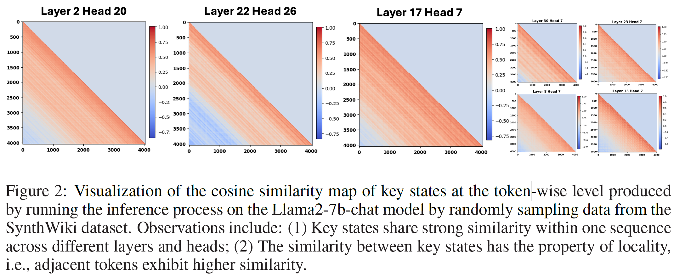【合并压缩】Adaptive KV Cache Merging - 知乎