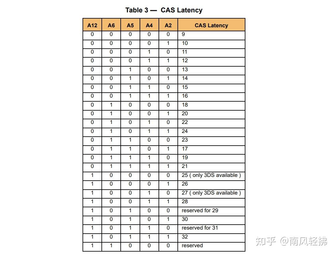 jesd ddr4 sdram 协议解读（四) - 知乎