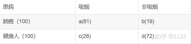医学统计学中RR、OR和HR三个关于比值的概念 - 知乎