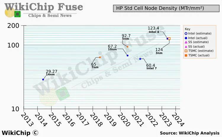 工艺百科-Intel 7nm篇：又强又稳却不上量的宝藏工艺 - 知乎