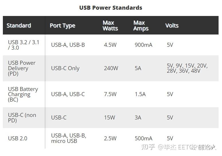 USB 4 即将推出，很多人还是搞不明白USB 3.2 和 3.1及Gen 1、Gen 2 和 Gen 2x2 - 知乎