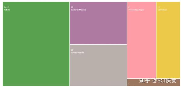 期刊分析|KNOWL-BASED SYST 计算机科学 if=8.8 - 知乎