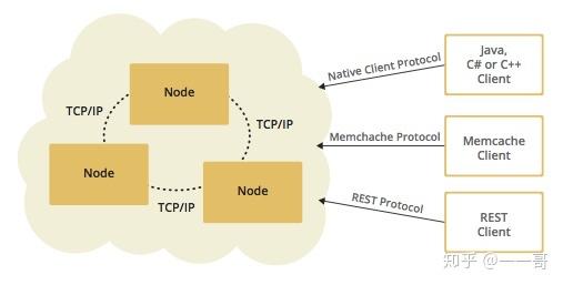 SpringBoot2.x系列教程71--分布式缓存Hazelcast详解及原理探究 - 知乎