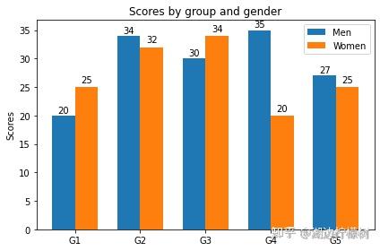数据可视化·matplotlib案例（一） - 知乎
