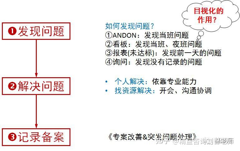 如何利用OPE和OEE快速提升效率？你只需要做到这几步 - 知乎