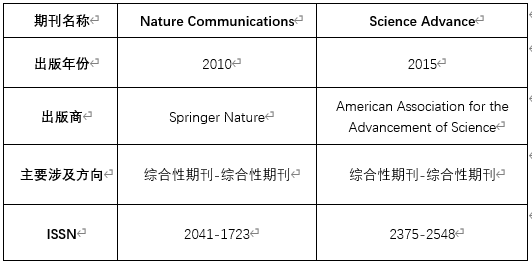 【期刊对比】NAT. COMMUN.&SCI. ADV.两大OA顶刊的对决 - 知乎