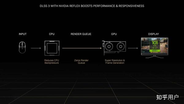 RTX 4060首发万字测评，带你了解这张卡的背后！
