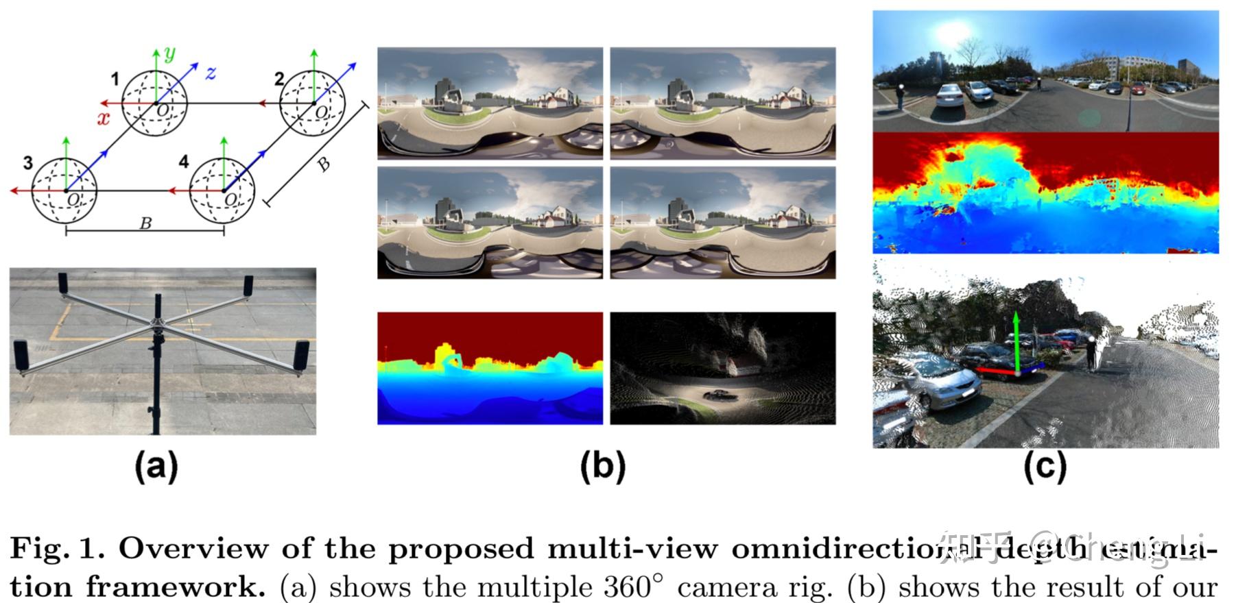 [ECCV2022 开源整理] VR & 360 & 体积视频相关 - 知乎