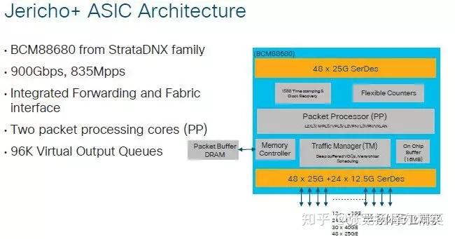 交换机芯片探秘 | 半导体行业观察 - 知乎