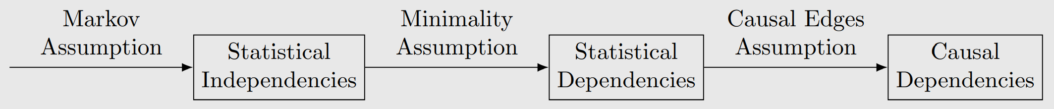 课程笔记-因果推断导论 Introduction to Causal Inference - Brady Neal - 知乎
