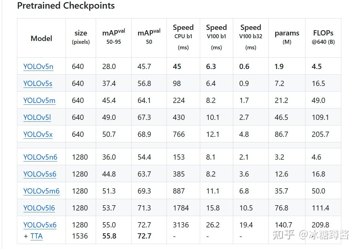 爱芯元智AX650N部署yolov5s 自定义模型 - 知乎