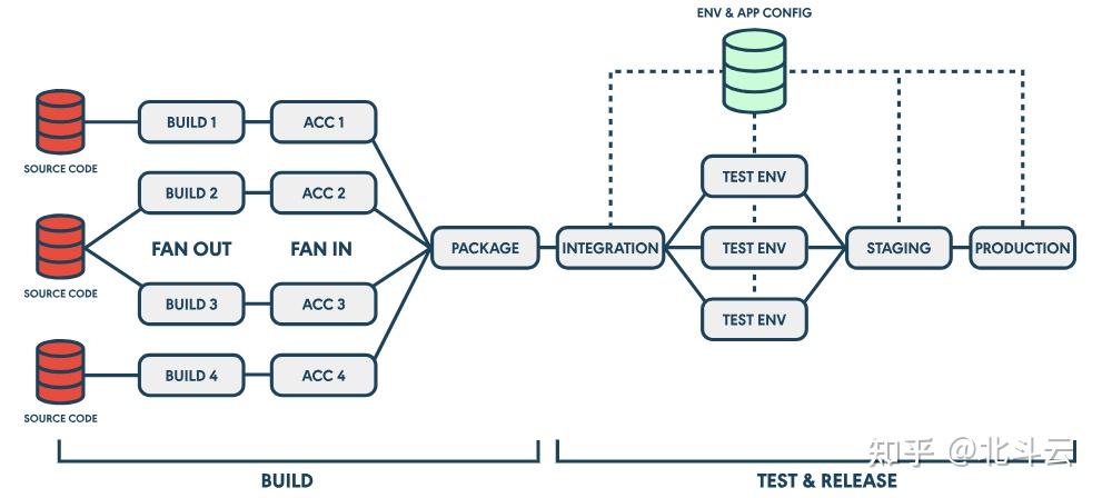 开源免费的持续集成/持续交付 CI/CD 工具 - 知乎