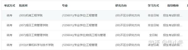 全国物流供应链专业研究生招生学校汇总（第二次更新） - 知乎
