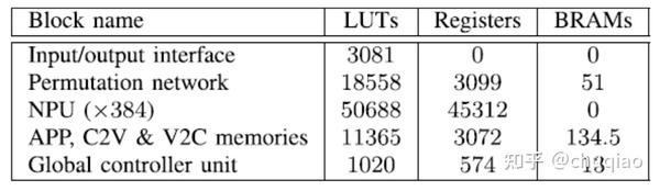 5G LDPC灵活并行译码器架构(翻译) - 知乎