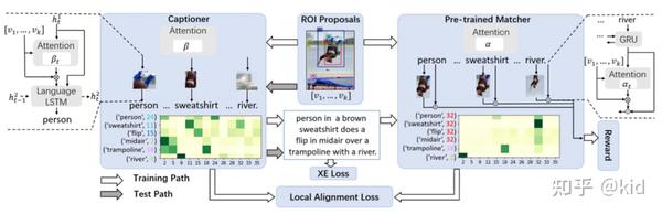 【论文分享】More Grounded Image Captioning by Distilling Image-Text Matching ...