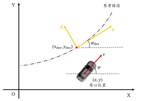 Apollo控制部分6--MPC控制器代码解析 - 知乎