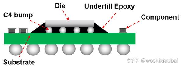 Flip chip attach工艺站点简介 - 知乎