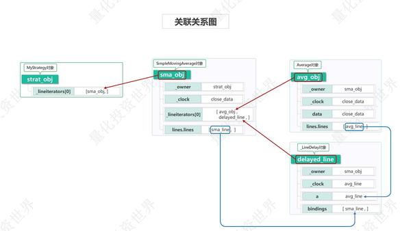 backtrader源码解读 (7)：指标 - 知乎