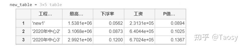 【1.2.2 文本数据读写】Matlab超好用的文件读写函数readtable和writetable - 知乎