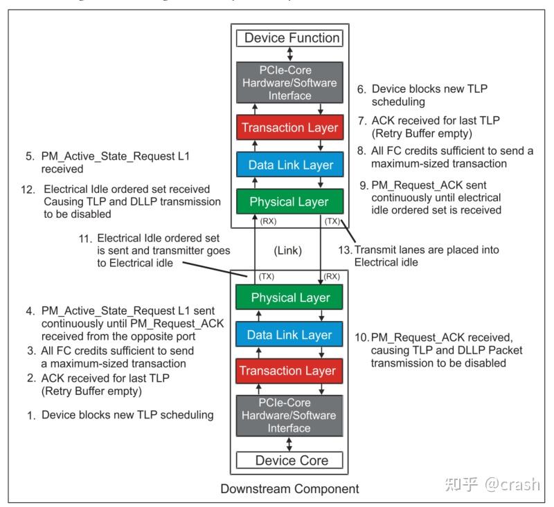 Power Management - 知乎