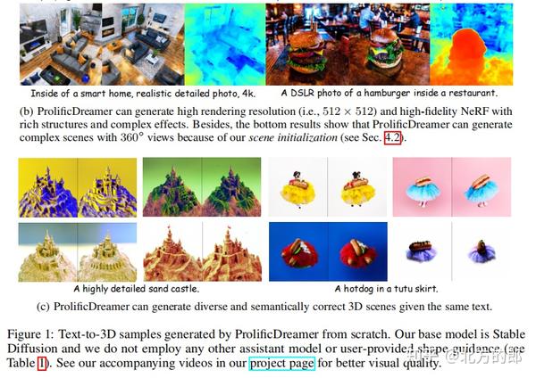 ProlificDreamer：高保真度和多样化的文本到3D模型生成方法，论文详解 - 知乎