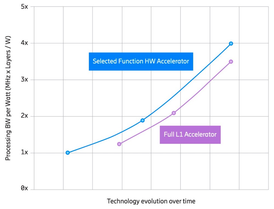 爱立信与诺基亚的重大分歧：Inline还是Lookaside？ - 知乎