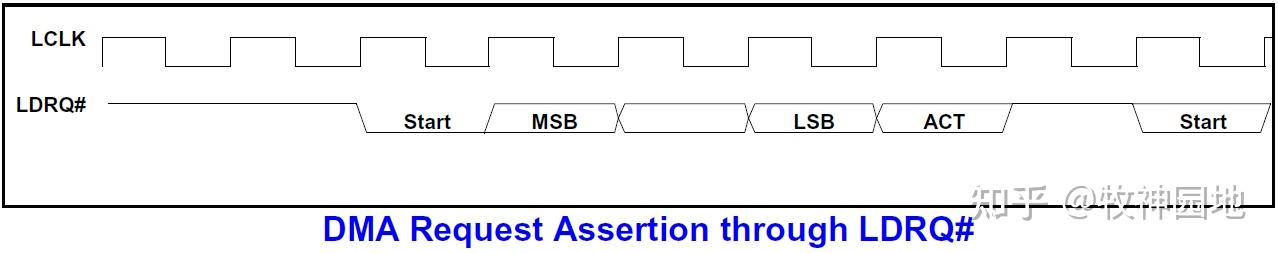 硬件总线基础04：LPC & eSPI总线（1） - 知乎