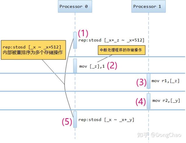 Intel 内存顺序(Memory-Ordering) - 知乎