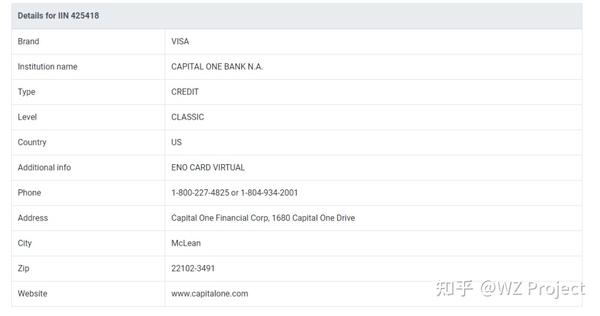 通过Capital One Eno插件无限量免费生成虚拟信用卡 - 知乎