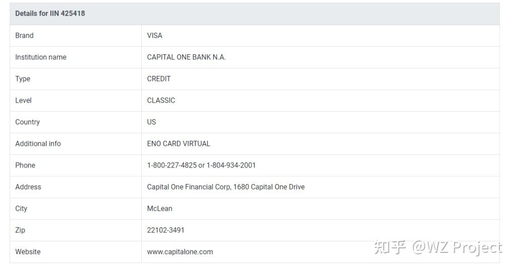 通过Capital One Eno插件无限量免费生成虚拟信用卡 - 知乎