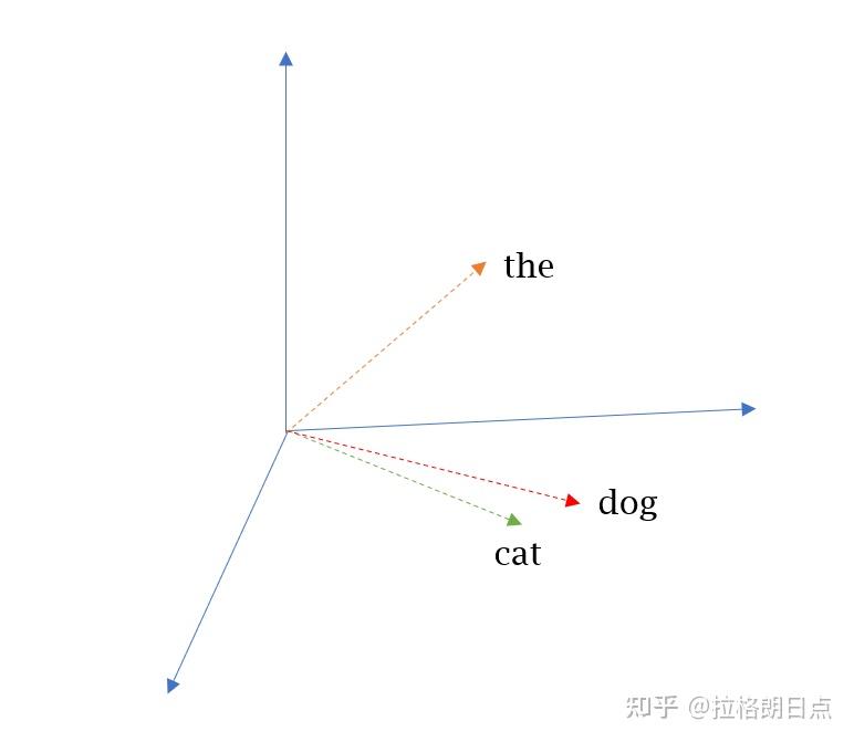 Hierarchical Softmax 理解 - 知乎