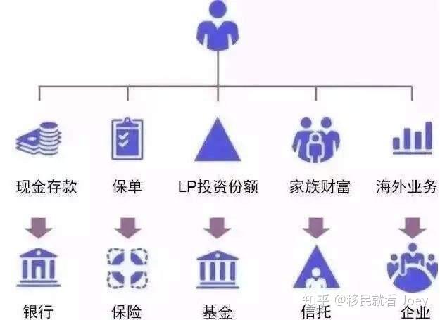 什么是CRS? 有什么影响？ - 知乎