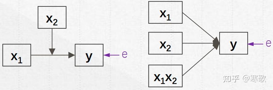 结构方程模型复习 - 知乎