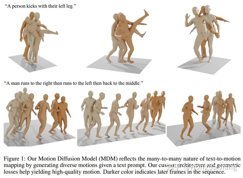 Diffusion model + character animation（2023.10.30已更新） - 知乎