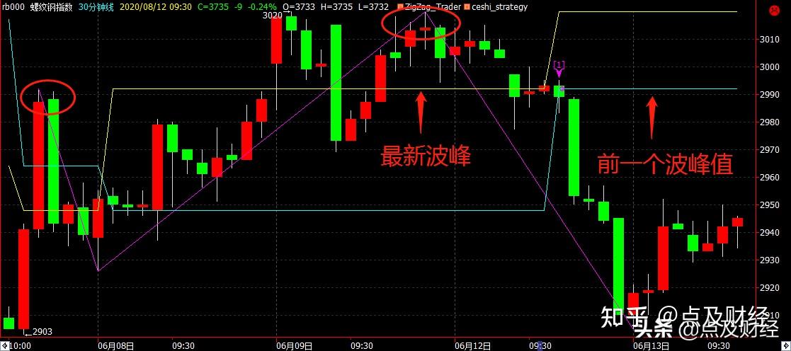 “2B交易法则”在程序化交易中到底能不能盈利？带你一探究竟 - 知乎