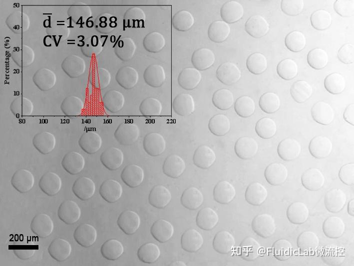 微流控应用实例:使用微滴生成仪制备GelMA凝胶微球 - 知乎