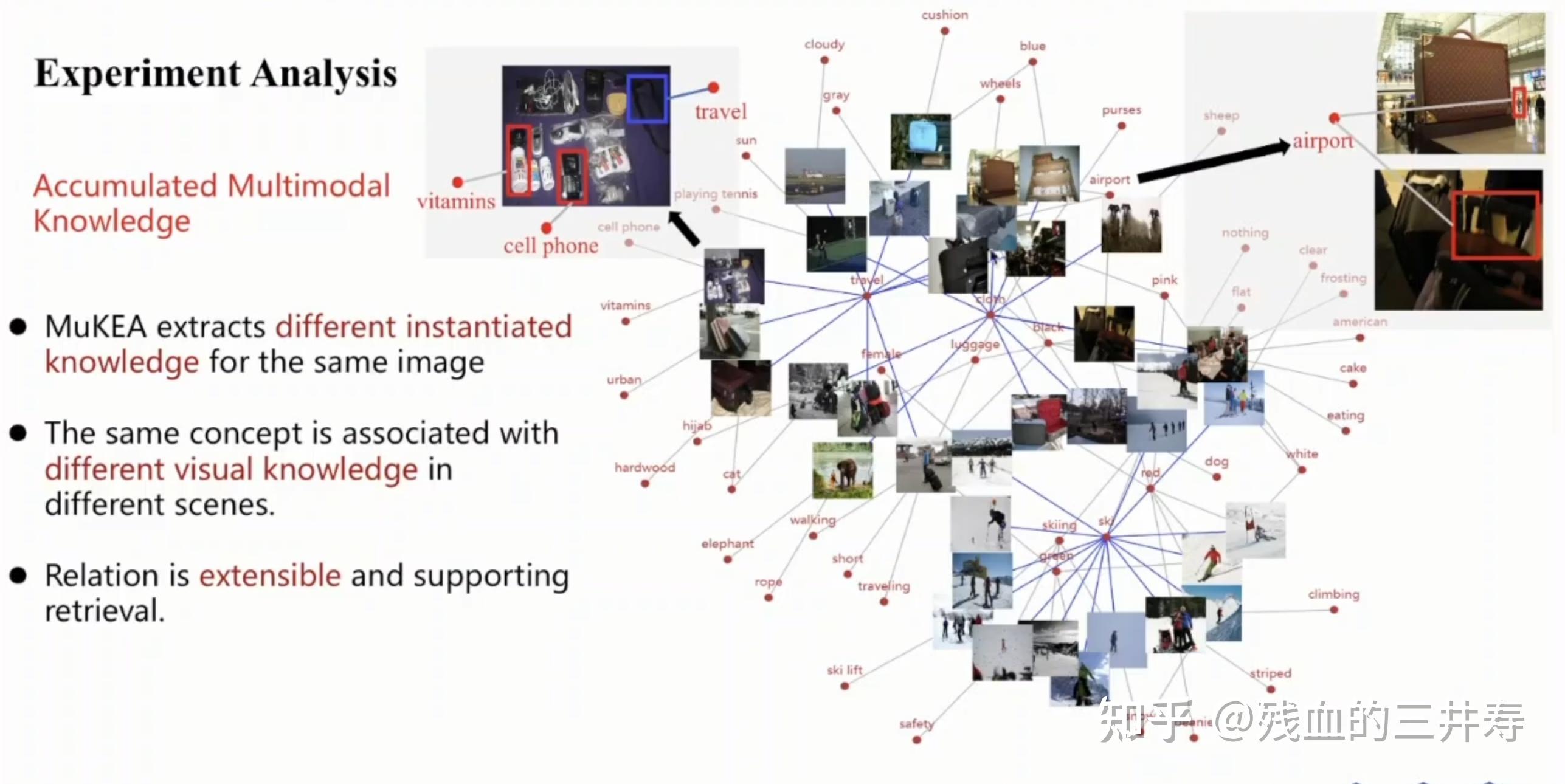 多模态信息抽取与存储的知识视觉问答 - 知乎