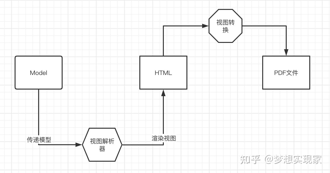 Java后台生成pdf文件 知乎