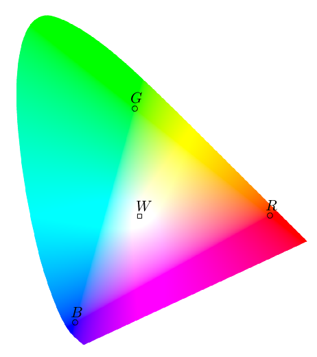 色彩空间表示与转换 - 知乎