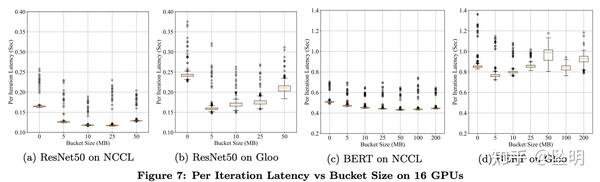 Pytorch DDP 源码解读 - 知乎