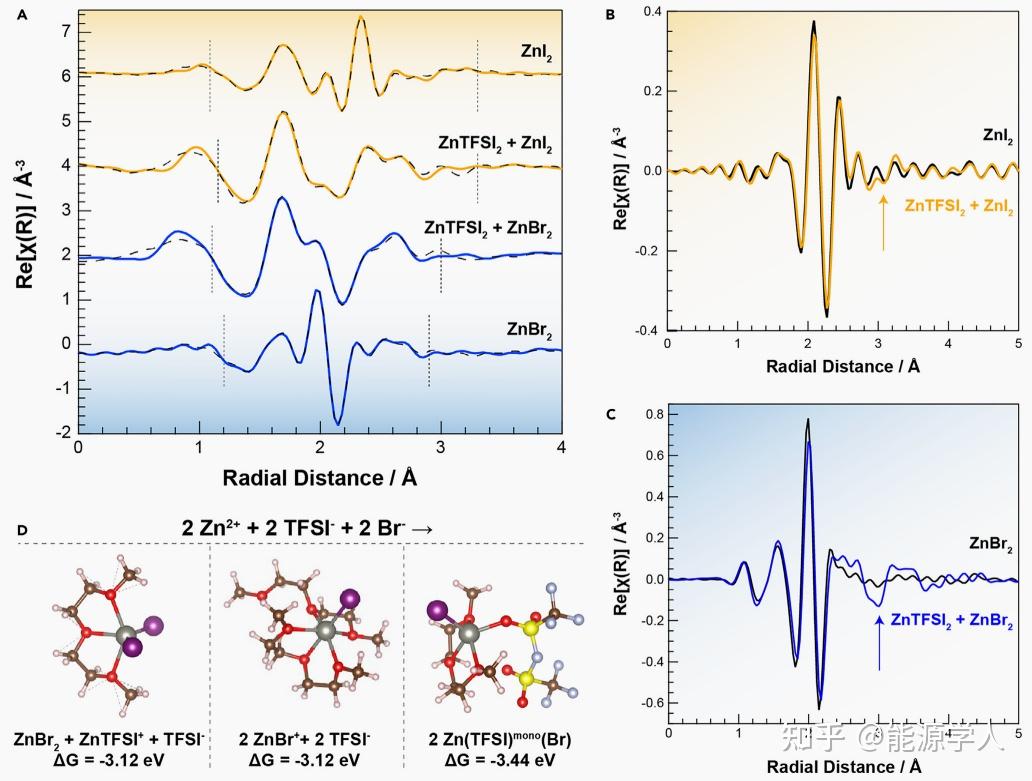 Chem：Zn2+的新型溶剂化现象 - 知乎