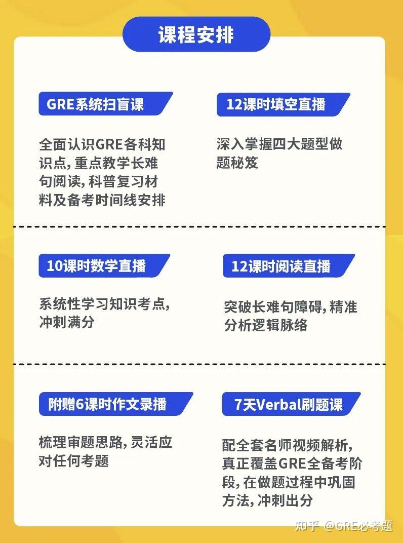 GRE在家考双十二优惠：立减150港币！我合理怀疑ETS年底在冲业绩！！ - 知乎