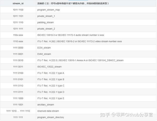 MPEG-2 TS流结构详细浅析 - 知乎