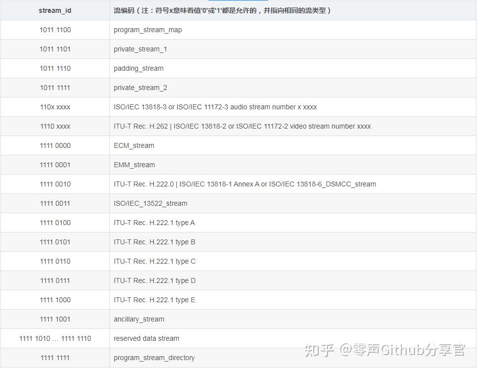 MPEG-2 TS流结构详细浅析 - 知乎