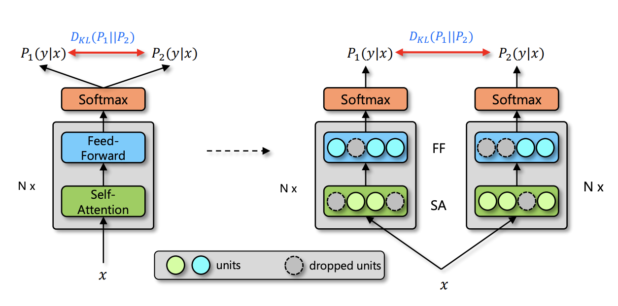R-Drop论文复现与理论讲解 - 知乎